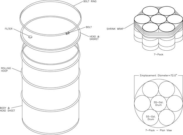 Appendix DATA Attachment B: WIPP Waste Containers and Emplacement